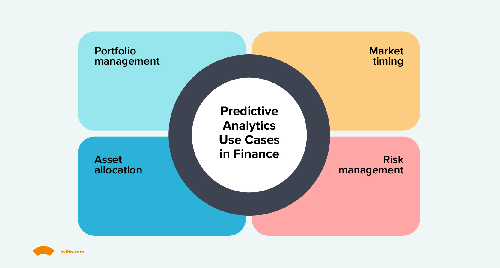 Guide to Predictive Analytics in Investment Management